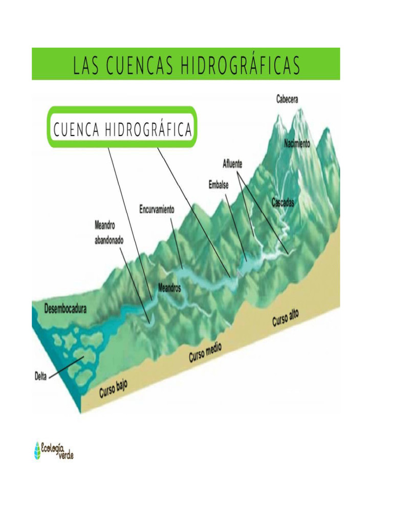 Cuenca Hidrografica | PDF