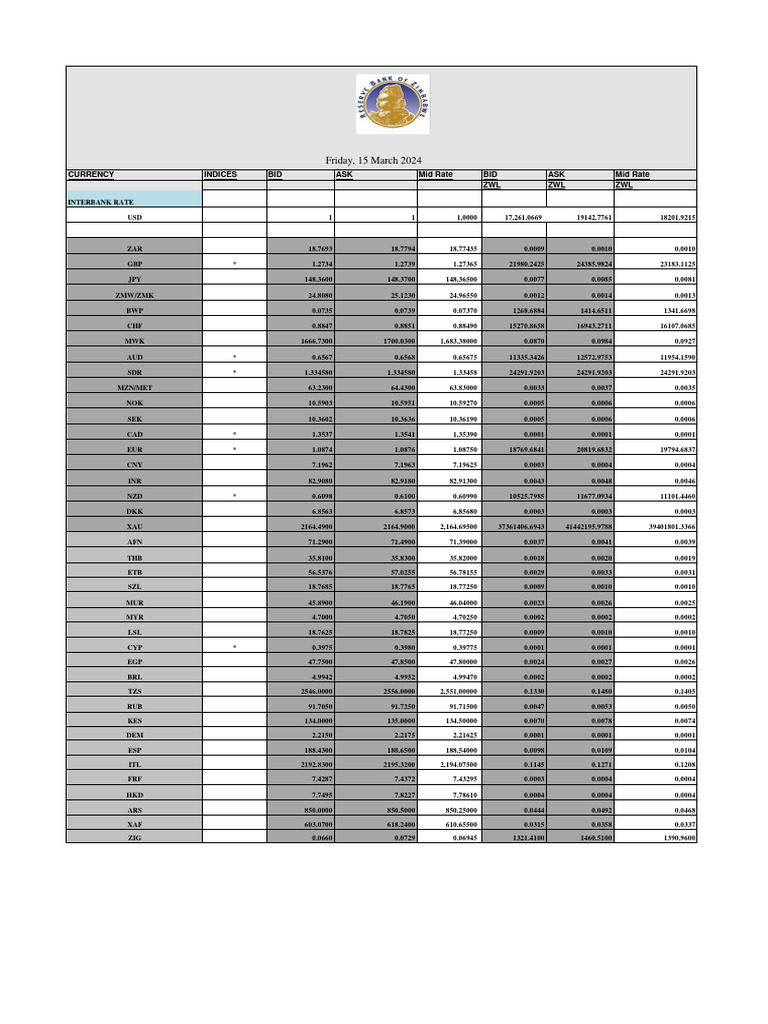 RBZ Exchange Rates for March 2024 | PDF