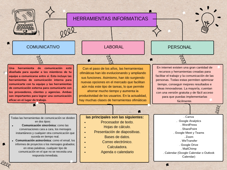 Mapa Conceptual Informatica | PDF | Informática