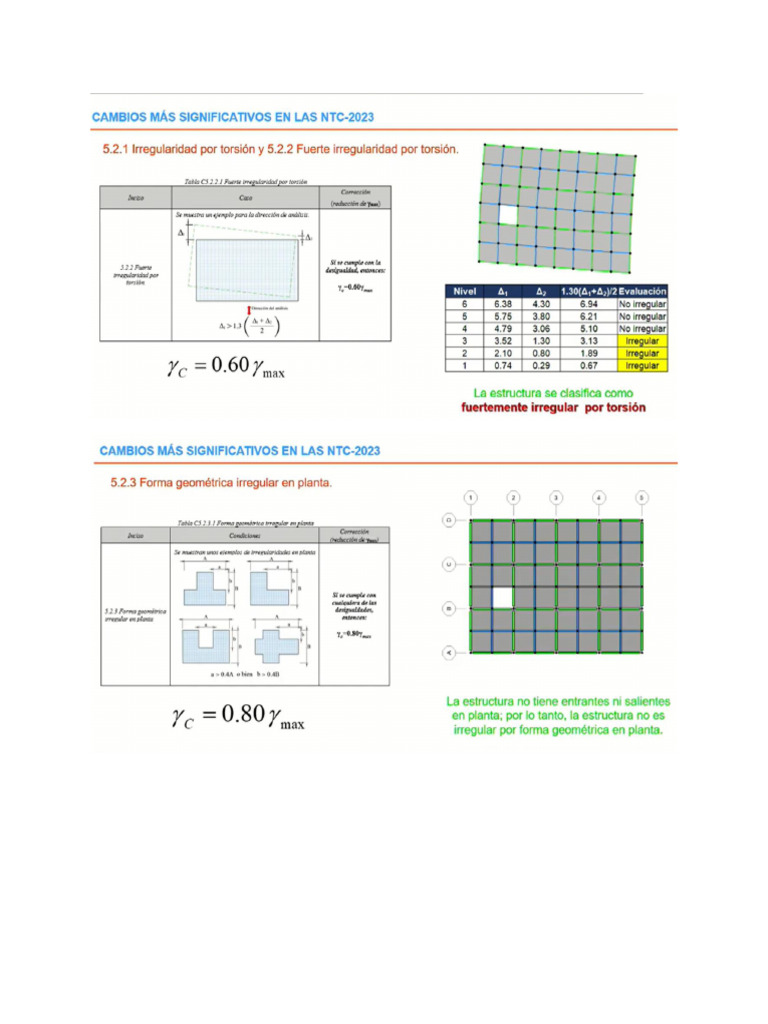 Consideraciones para Edificios Irreglares Cap 05 Rev 01 | PDF
