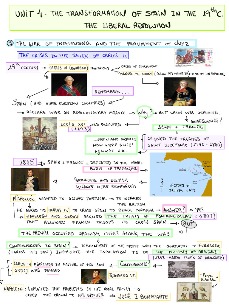 Unit 4_ Outlines | PDF | Spain | Peninsular War