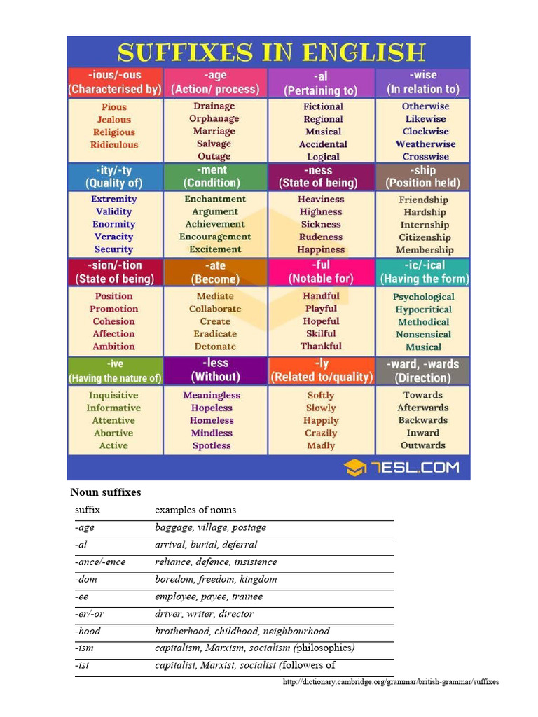 Common English Suffixes and Examples | PDF | Language Arts & Discipline