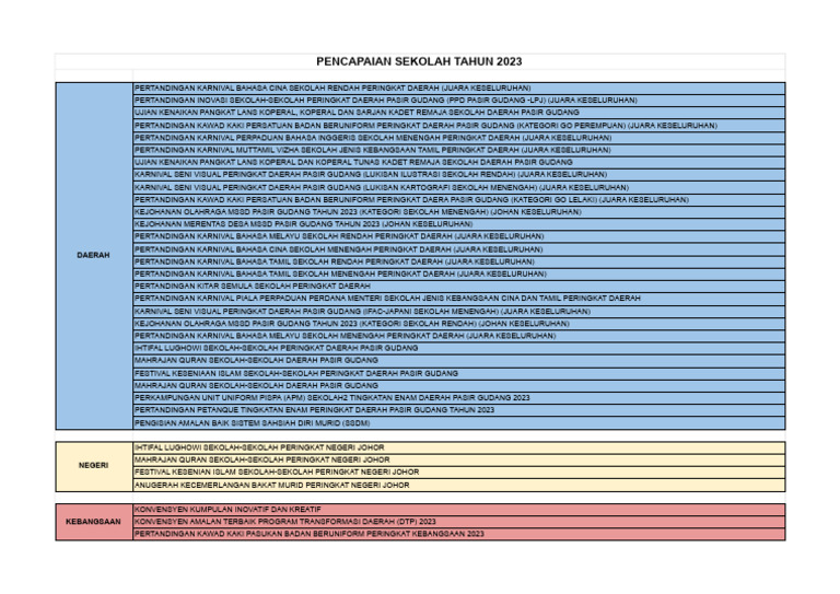 Standard 5 SKPM Kualiti@sekolah - Sekolah | PDF