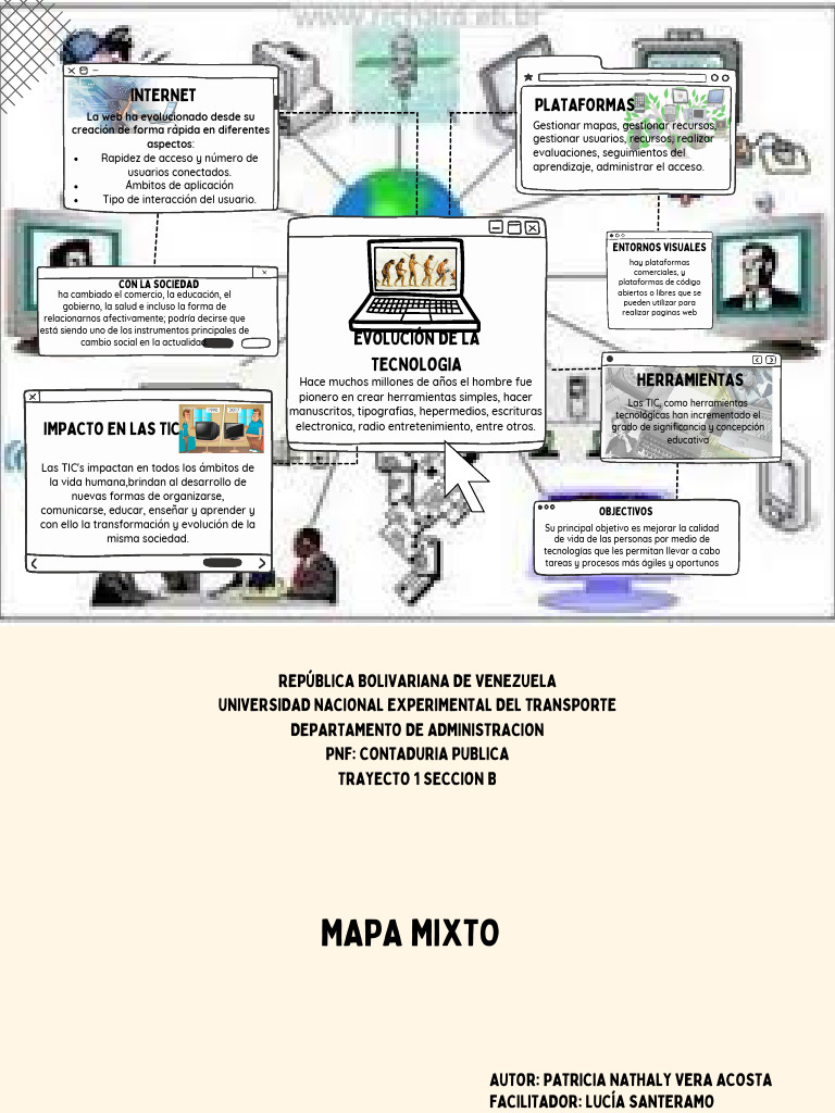 PATRICIA VERA MAPA MIXTO | PDF | Tecnología de información y ...