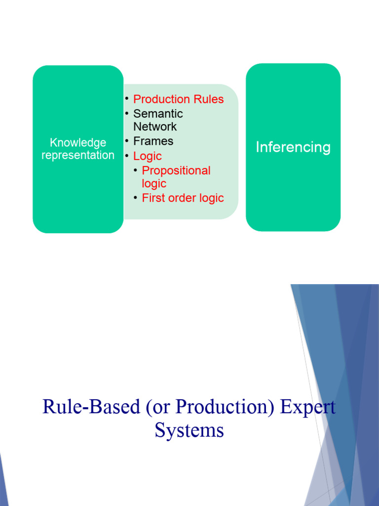 Rule-Based Expert Systems Explained | PDF | Inference | Knowledge