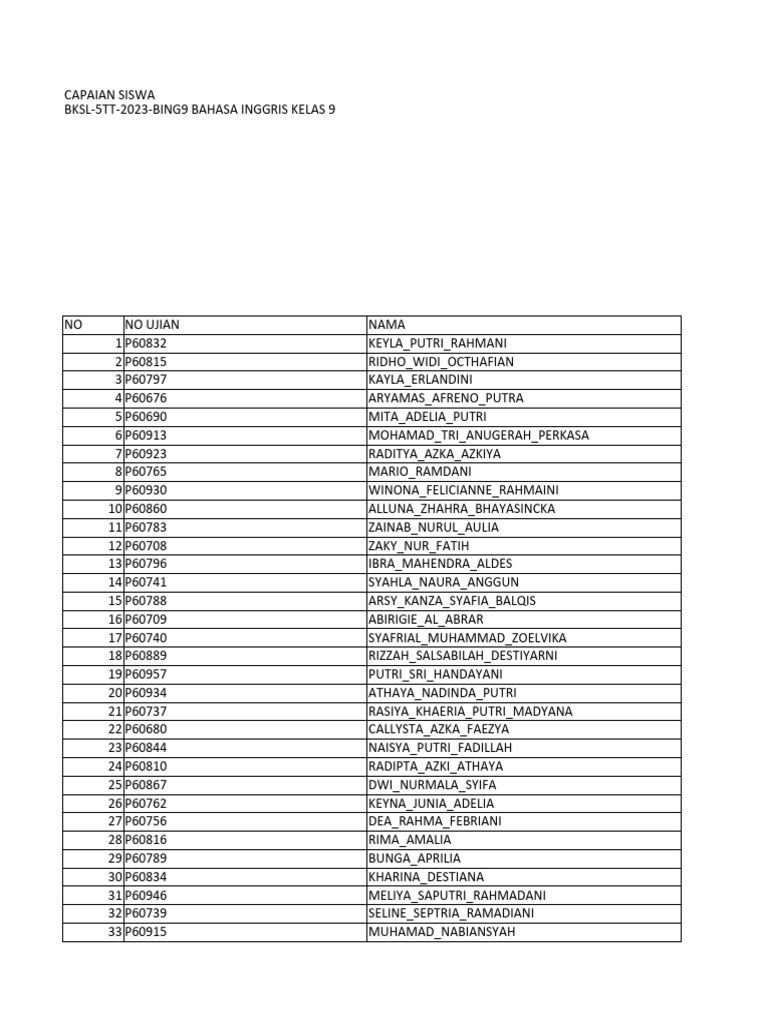 Capaian Siswa BKSL-5TT-2023-BING9 BAHASA INGGRIS KELAS 9 | PDF