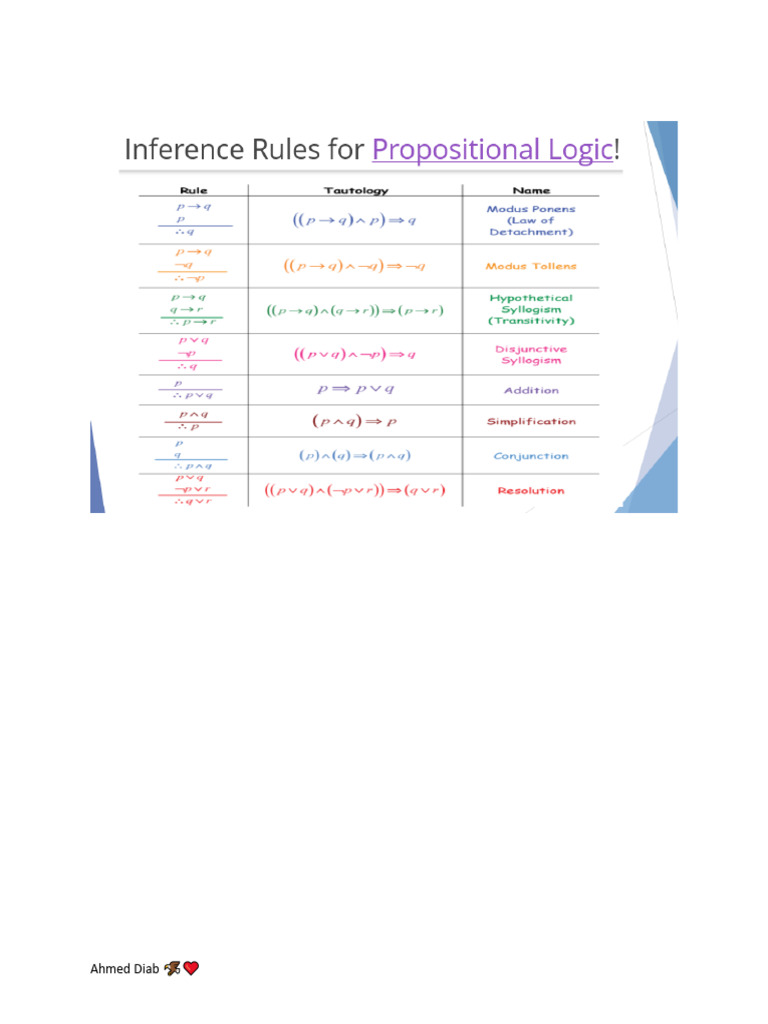 KBS MCQs | PDF | Logic KBS MCQs | PDF | Logic