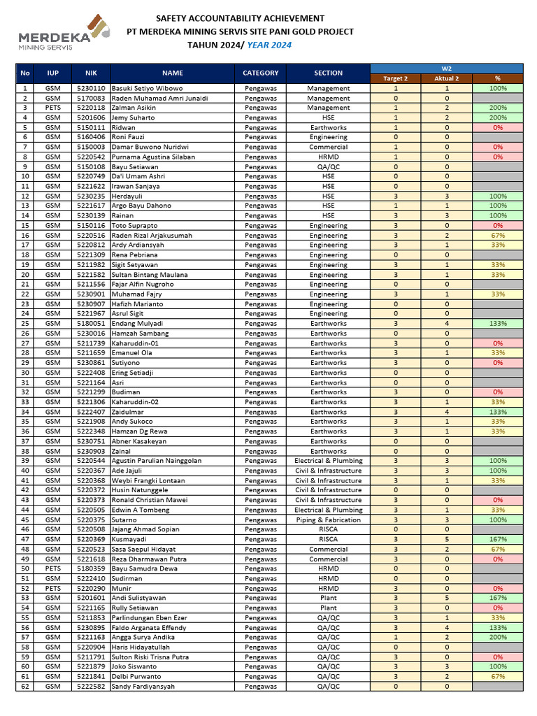SBO Reminder Week 2 | PDF