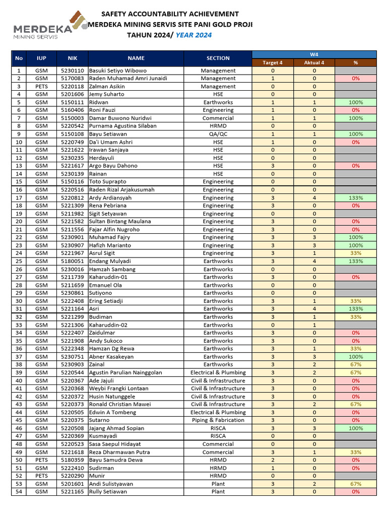 2024 Safety Accountability Report | PDF