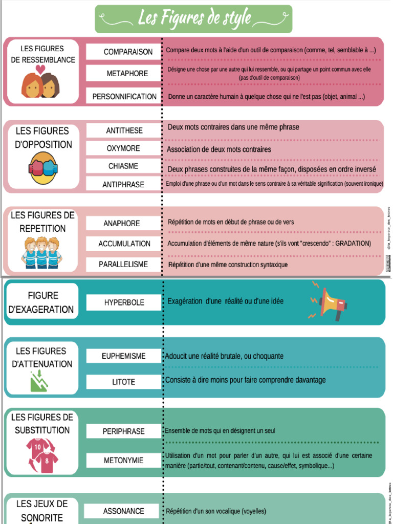 3e Figure de Style | PDF