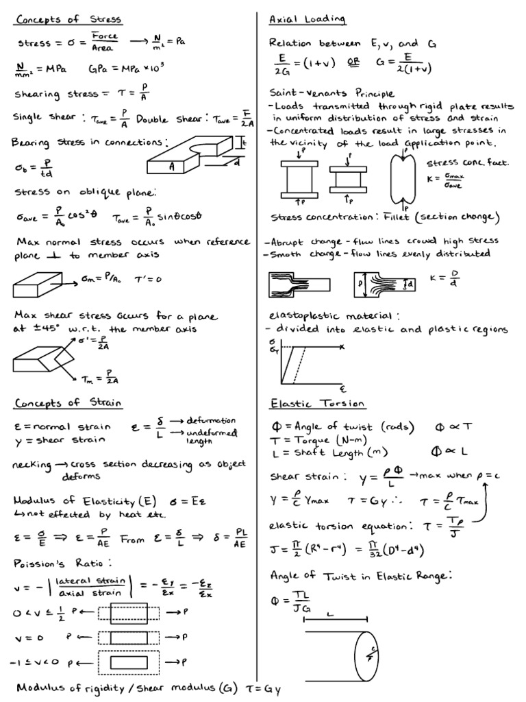Midterm Cheat Sheet | PDF | Bending | Deformation (Engineering)