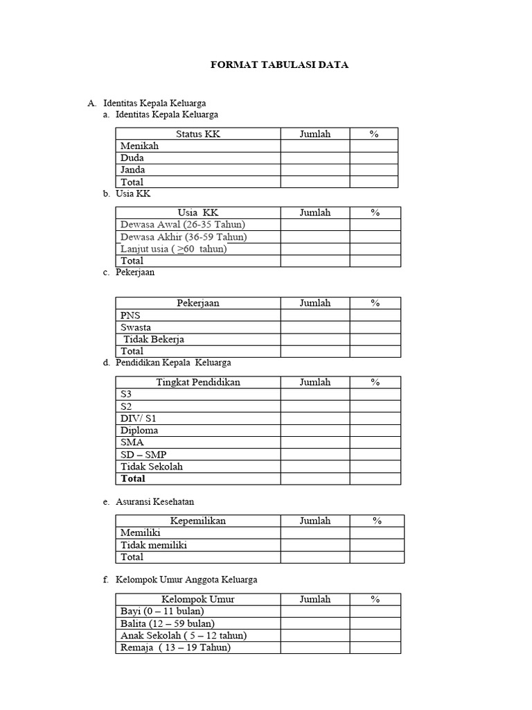 160224.format Tabulasi Data PKLT 2024 | PDF | Kesehatan Holistik | Sains & Matematika