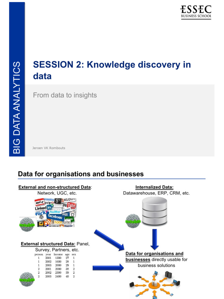 SESSION 2: Knowledge Discovery in Data: From Data To Insights | PDF ...