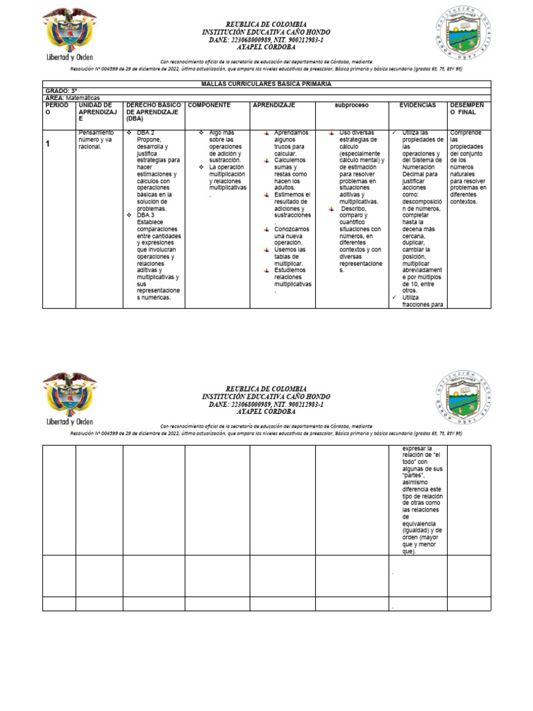 Malla Curricular Matematicas Grado 3 | PDF