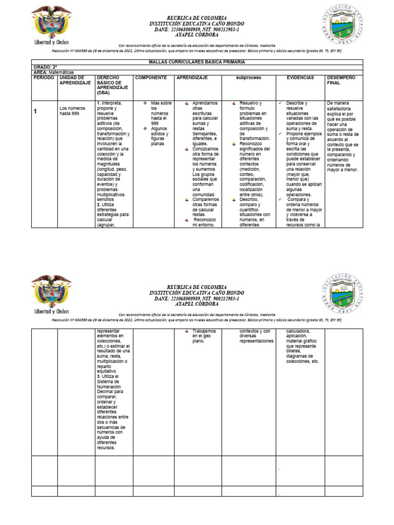 Malla Curricular Matematicas Grado 2 | PDF