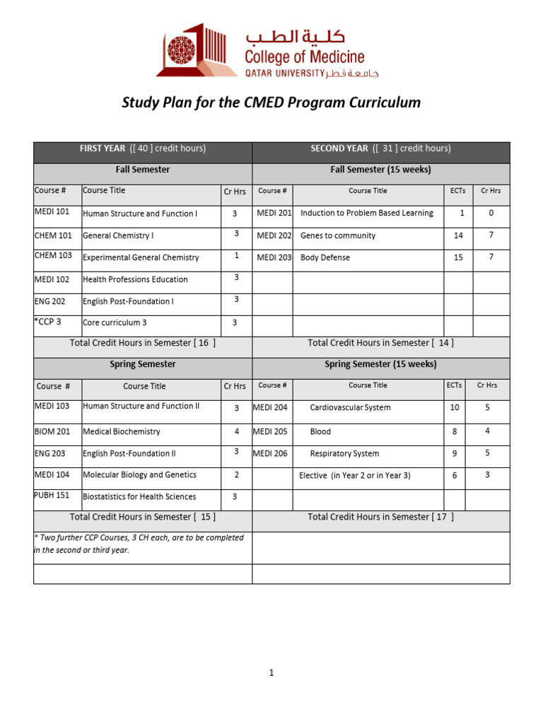 CMED Study Plan - 2023 | PDF | Course Credit | Medical Specialties