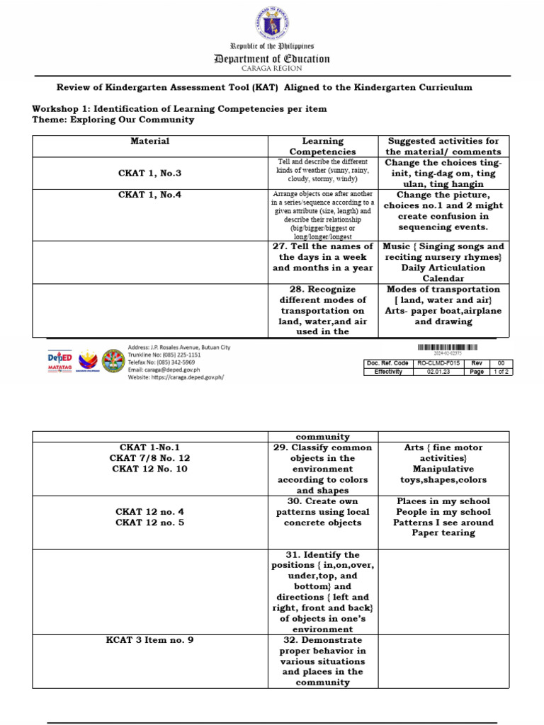 Ckat Review Workshp Template | PDF