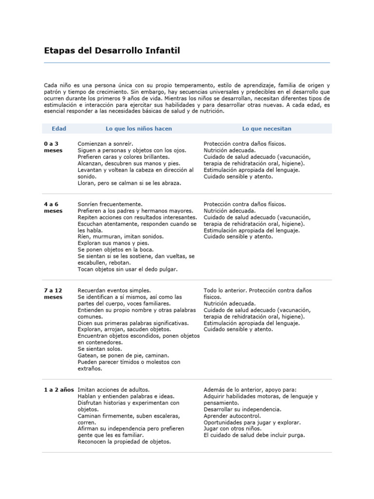 Etapas Del Desarrollo Infantil | PDF | Desarrollo infantil | Conceptos psicologicos