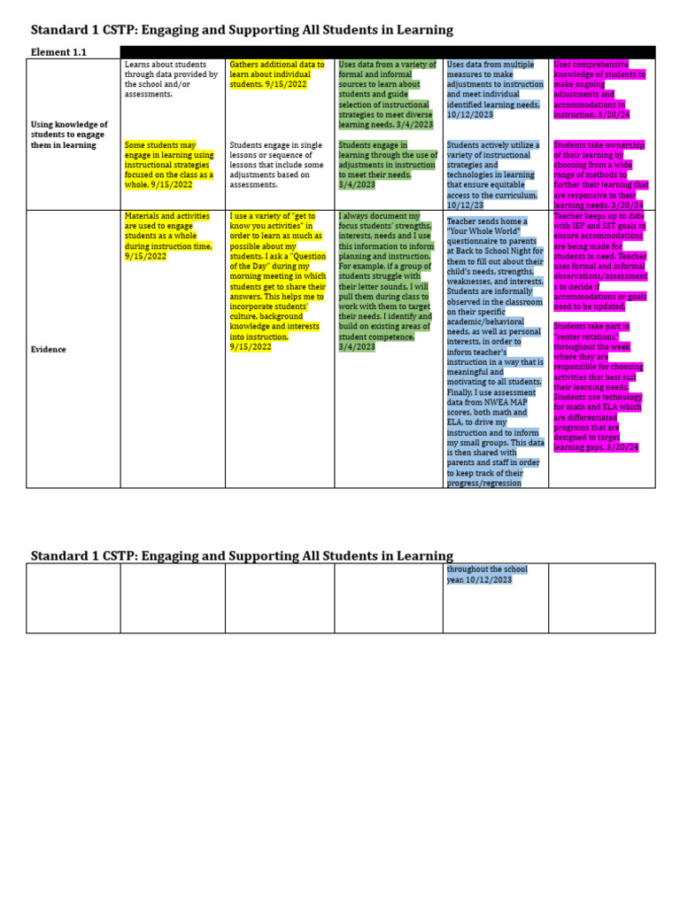 CSTP 1 Pinkston 050324 | PDF | Reading Comprehension | Learning