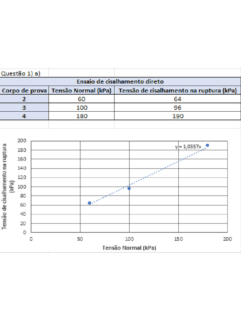 Trabalho 2 Geotec 2 | PDF