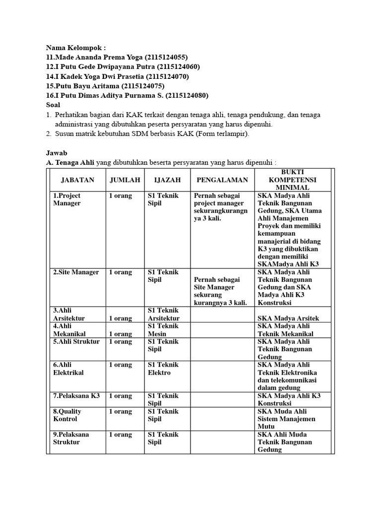 Tugas 3 MSDM KLP 3 | PDF