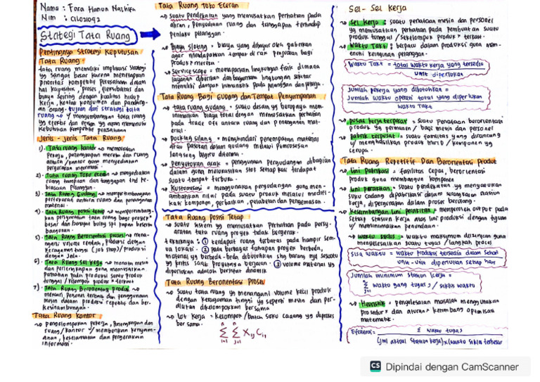 Mind Map - Strategi Tata Ruang - C1L021042 | PDF