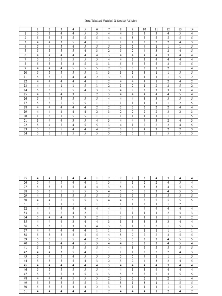 Data Tabulasi Variabel X Untuk Bab IV | PDF