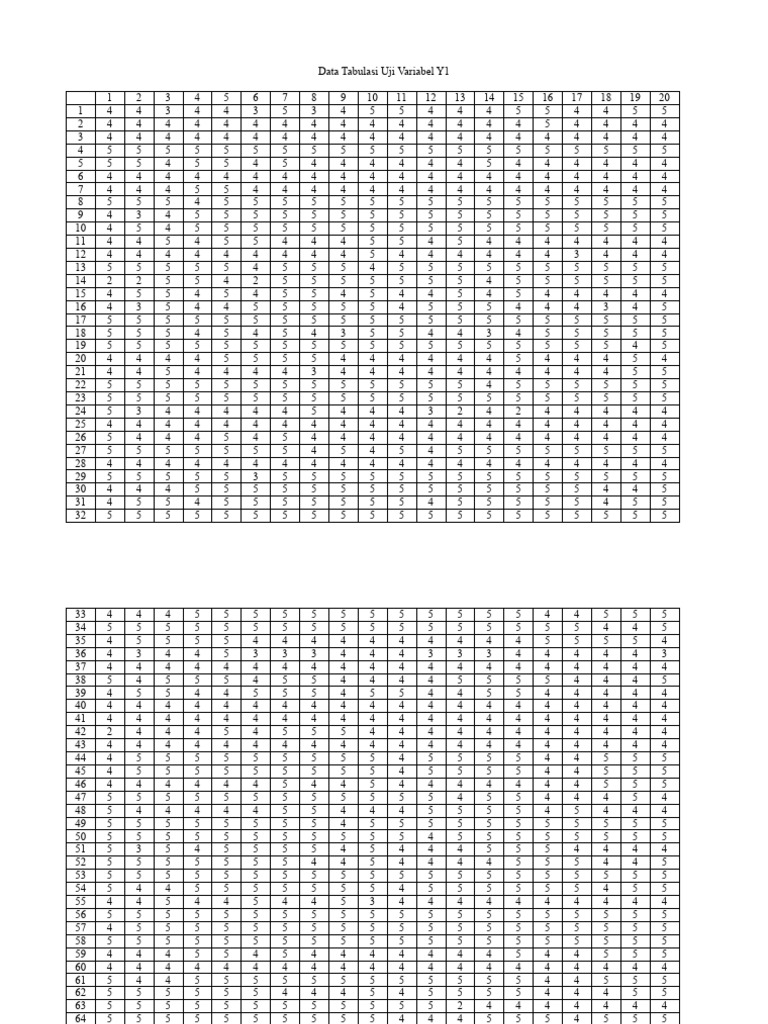 Data Tabulasi Uji Variabel Y1 Untuk Bab III | PDF