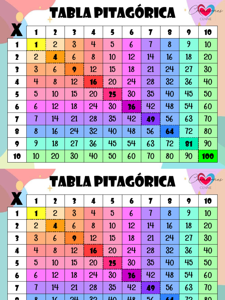 Tableau de Pythagore 25x25 et Variantes | PDF