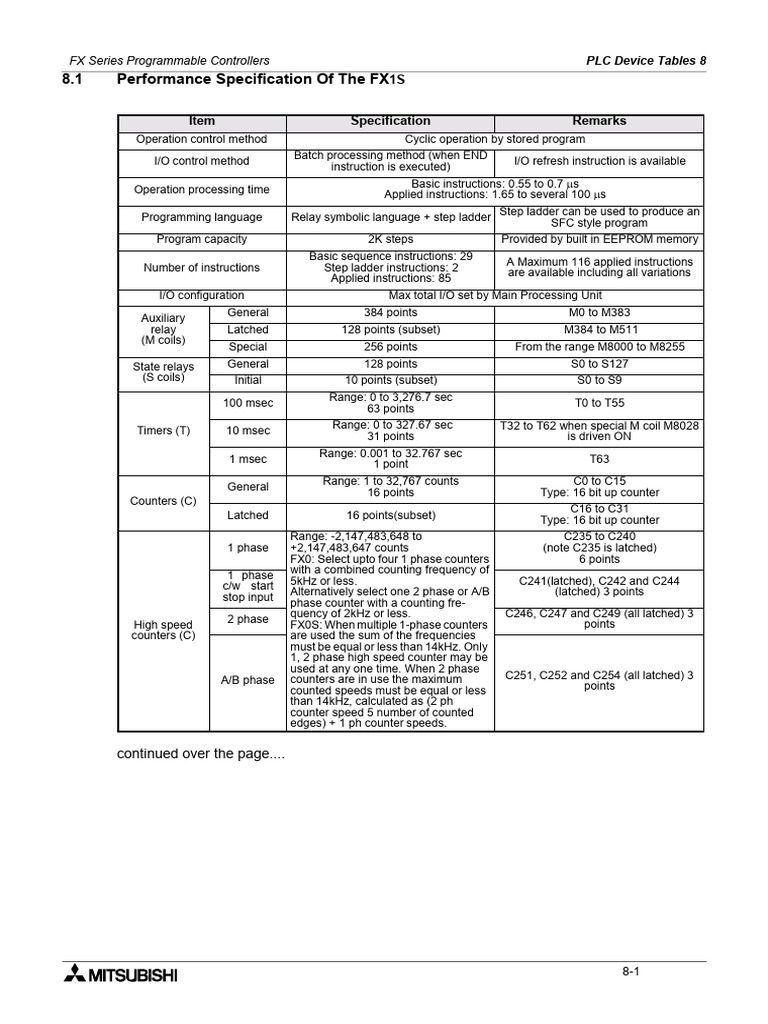 Performance Specification FX1S FX1N FX2N FX2NC | PDF | Programmable Logic Controller | Bit