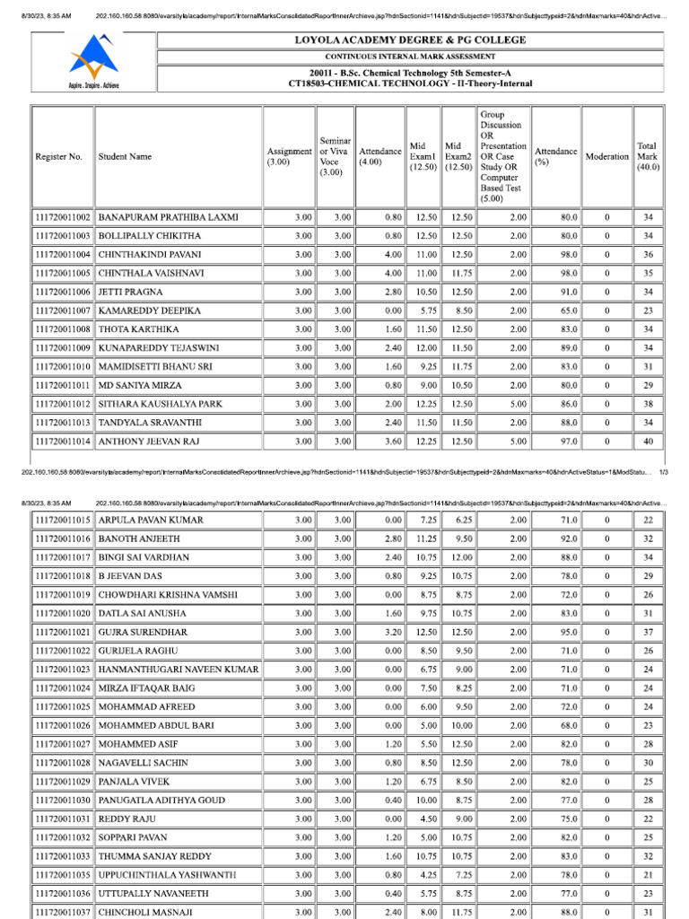 Internal Marks CT-II | PDF