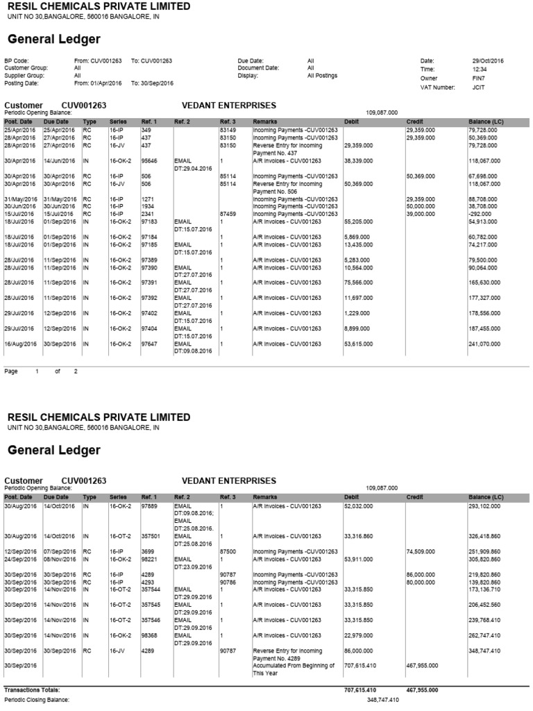 Resil Chemicals General Ledger Summary | PDF | Debits And Credits ...