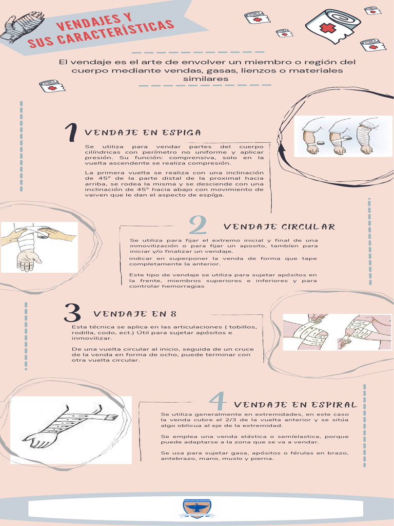 DF-SM Infografia Vendajes y Sus Caracteristicas | PDF
