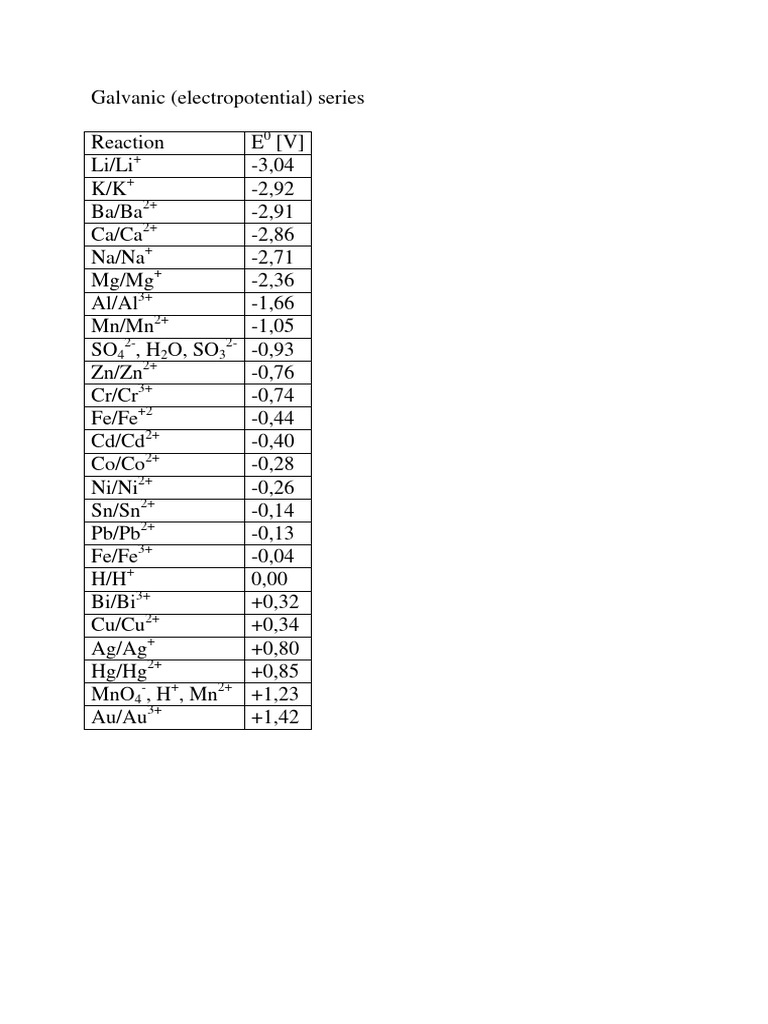Galvanic Electropotential Series | PDF