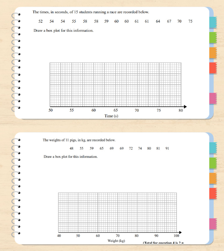 Box Plot | PDF