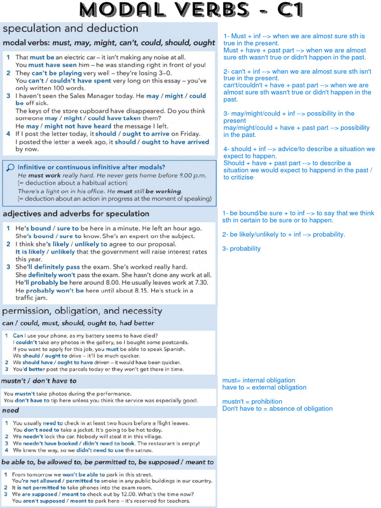 Understanding Modal Verbs - C1 Level | PDF