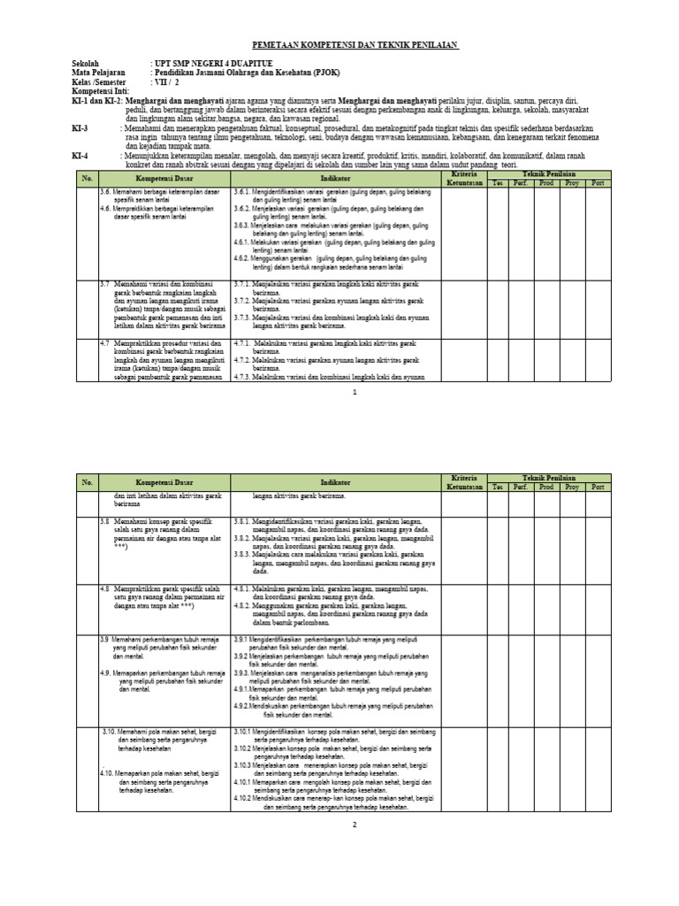 Pemetaan Kompetensi Dan Teknik Penilaian | PDF | Sains & Matematika ...