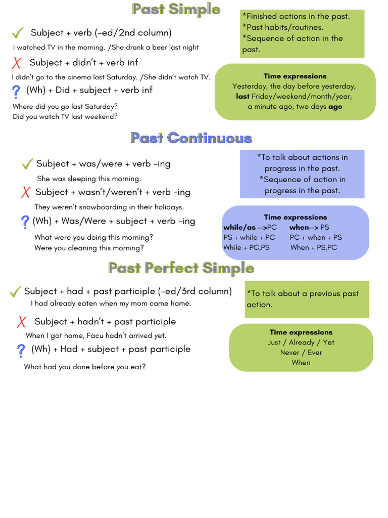 NArrative Tenses | PDF | Verb | Linguistic Morphology