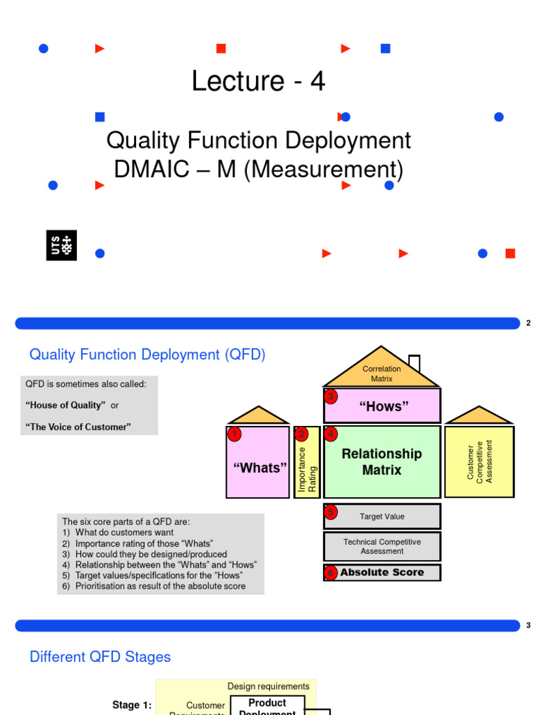 QFD and DMAIC for Product Design | PDF | Analysis Of Variance