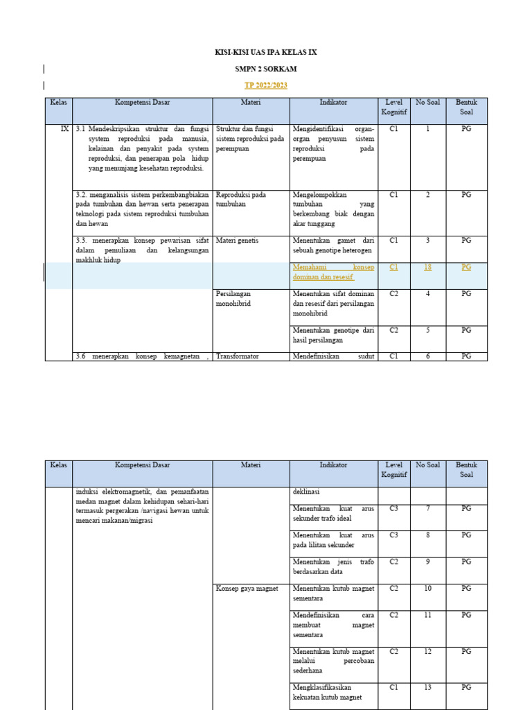 Kisi-Kisi UAS IPA Kelas IX SMP 2023 | PDF