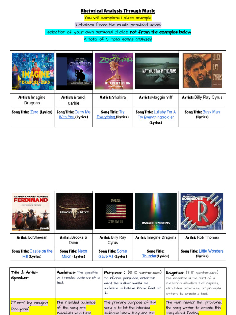 Rhetorical Analysis Through Music Worksheet | PDF | Motivation ...