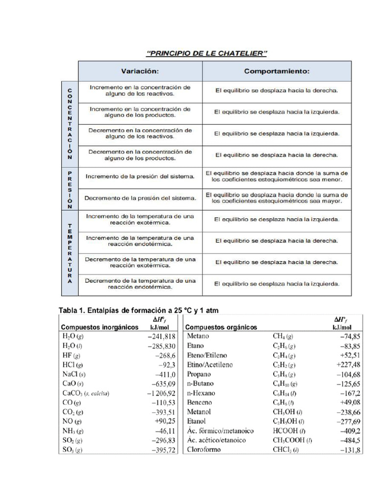 Principio de Le Chatelier | PDF