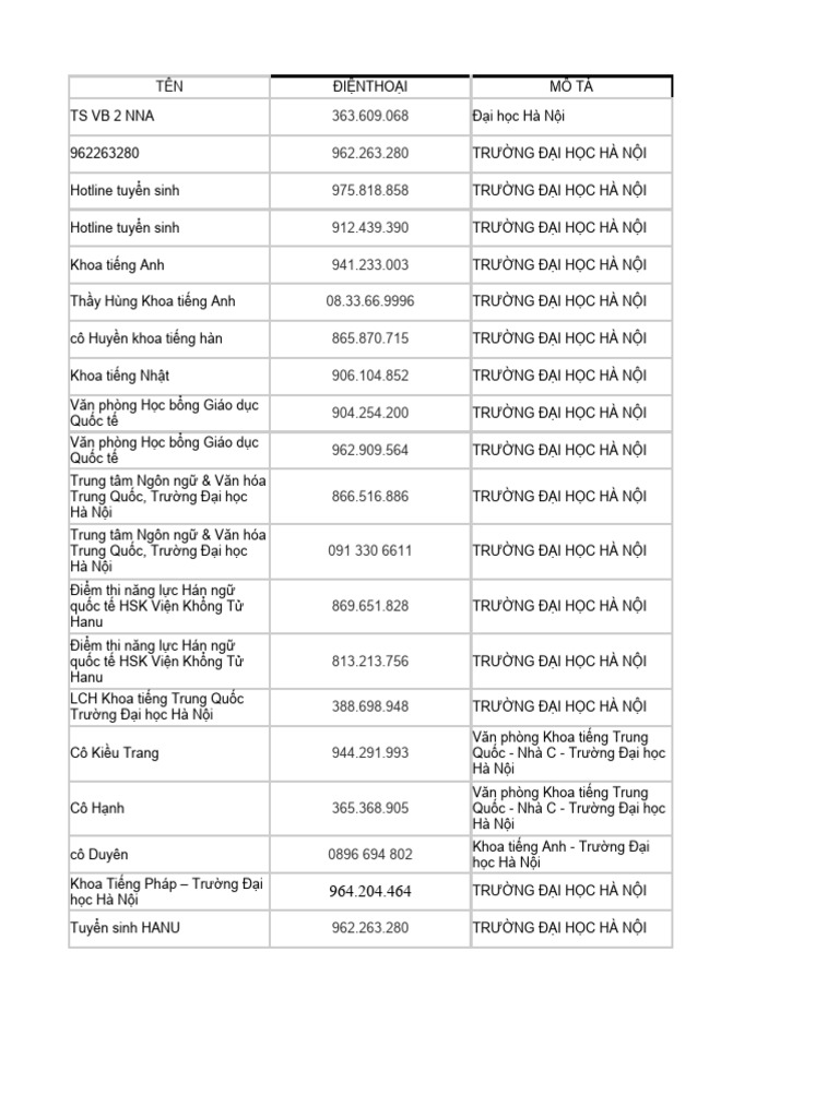 T NG H P Data ĐH Hà N I | PDF