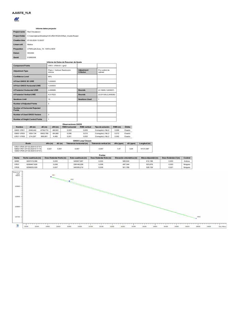 Ajuste_vinculacion_UTM | PDF