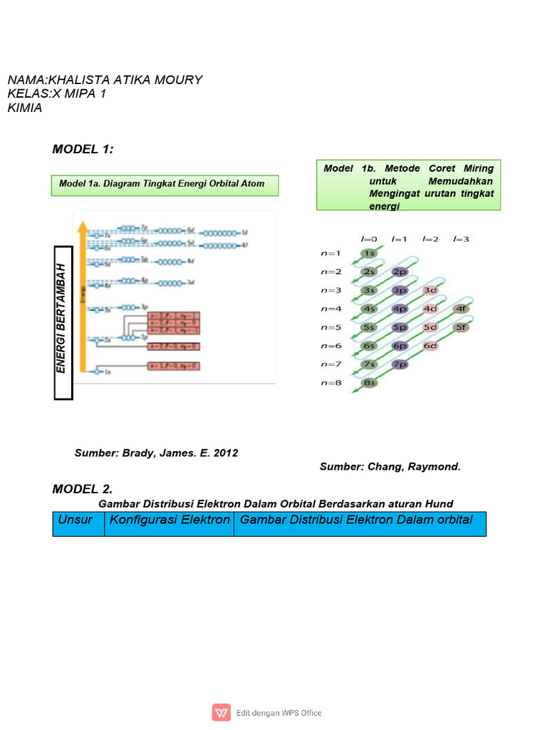 LKPD-KONFIGURASI-ELEKTRON Khalista | PDF
