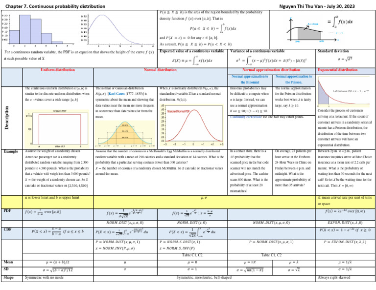 Continuous Probability Distributions Overview | PDF | Probability ...