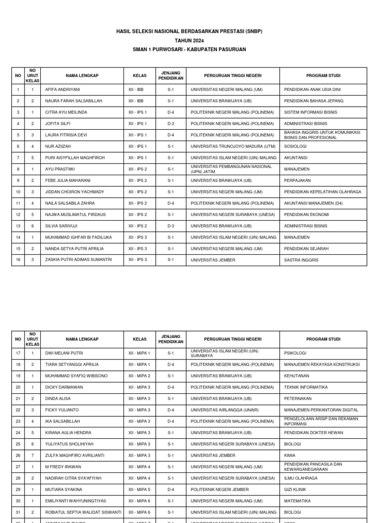 Hasil SNBP 2024 SMAN 1 Purwosari | PDF