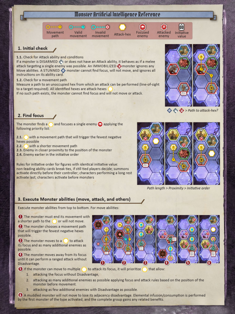 Gloomhaven Monster - AI - Reference - Sheet | PDF
