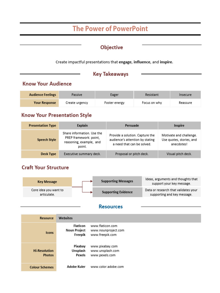 Communicating With Confidence - Student Handout | PDF | Gesture ...