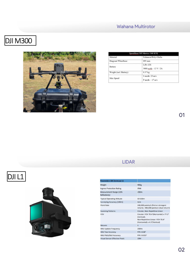 Spek Alat Drone LIDAR | PDF